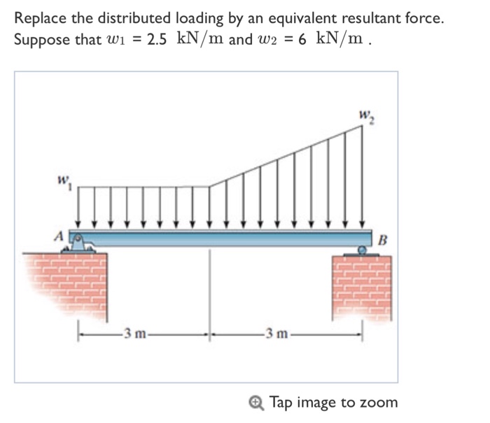Solved Replace the distributed loading by an equivalent | Chegg.com