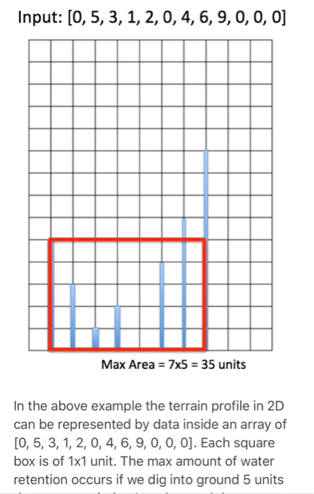 Solved The elevation profile for the above plot of land is | Chegg.com