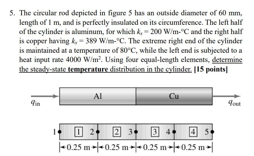 Solved 5. The circular rod depicted in figure 5 has an | Chegg.com