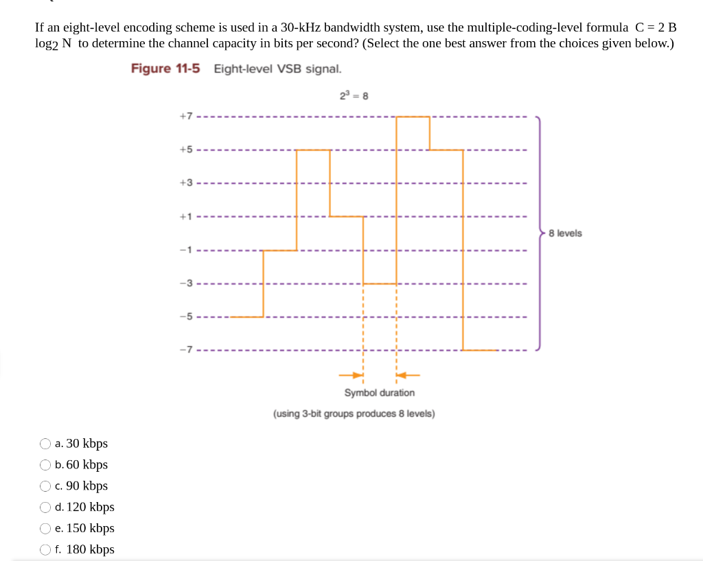 Solved If an eight-level encoding scheme is used in a 30-kHz | Chegg.com