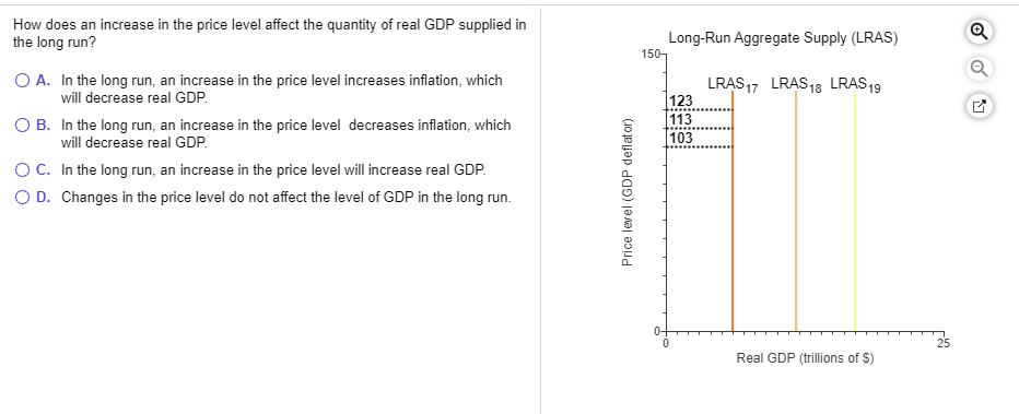 Solved How does an increase in the price level affect the | Chegg.com
