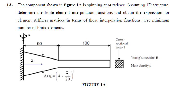 1A. The component shown in figure 1A is spinning at w | Chegg.com