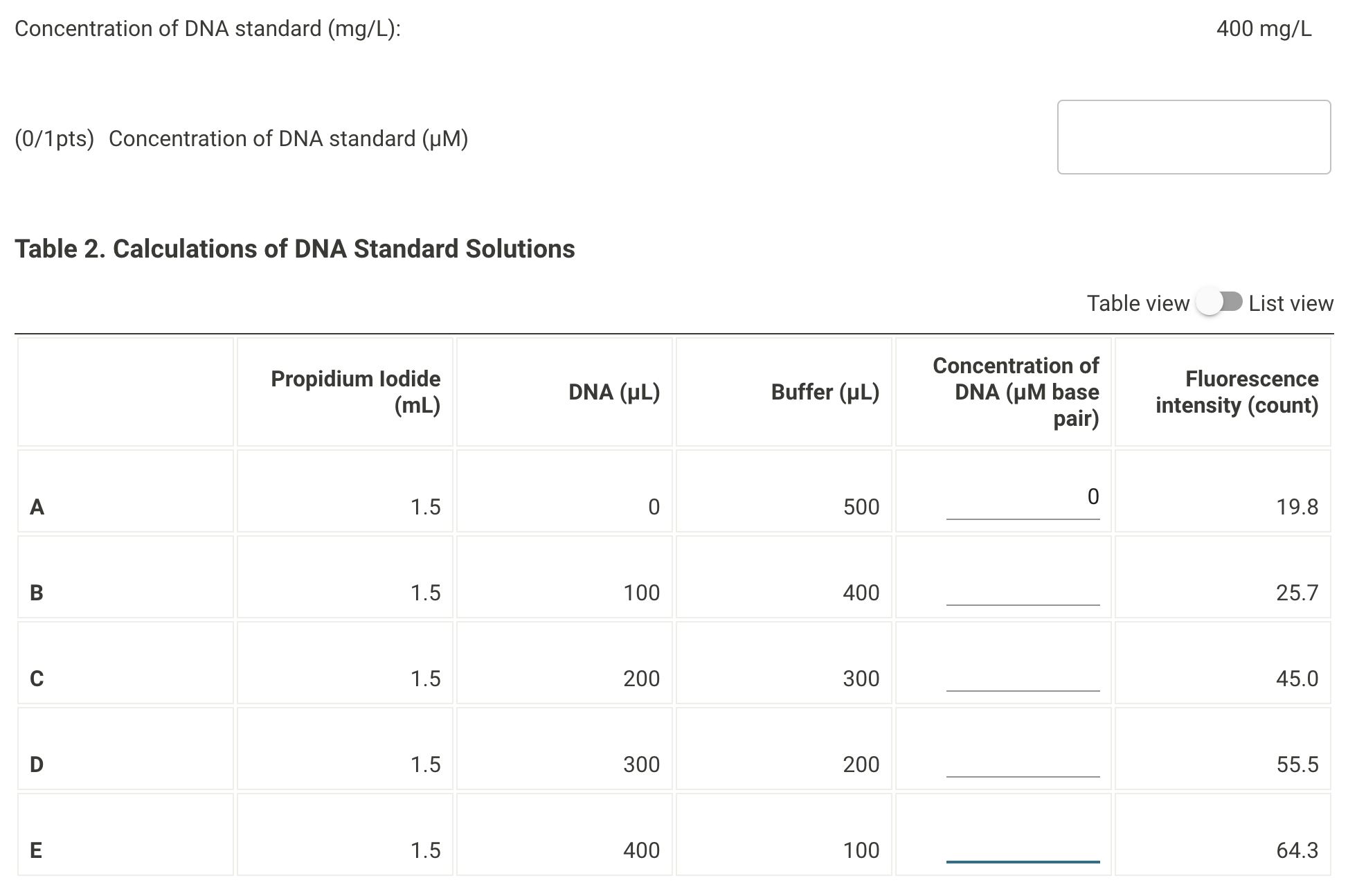 Mass of strawberry (g) Mass of DNA obtained (g) | Chegg.com
