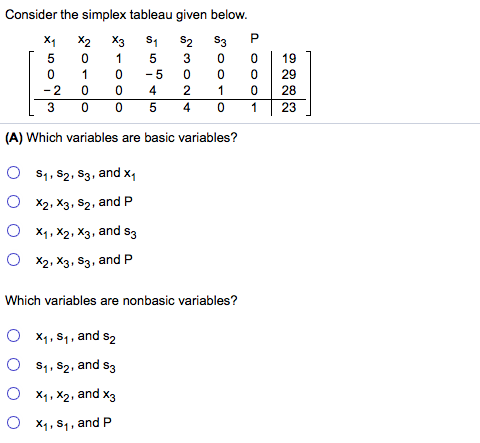 Solved Consider the simplex tableau given below. X1 X2 Xz S1 | Chegg.com