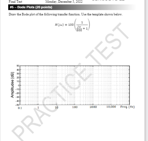 Solved Draw the Bode plot of the following transfer | Chegg.com
