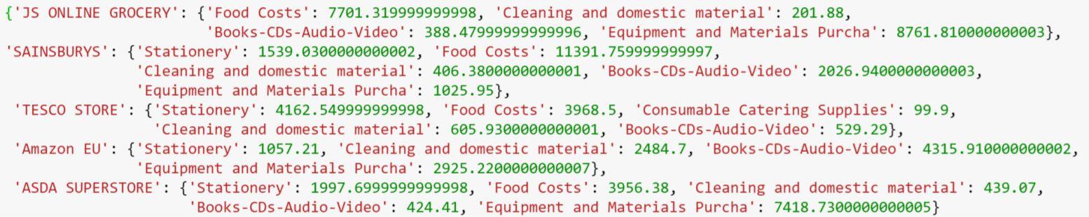 Python tkinter question (just functions, interface | Chegg.com