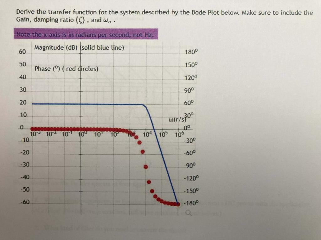 Solved Derive the transfer function for the system described | Chegg.com