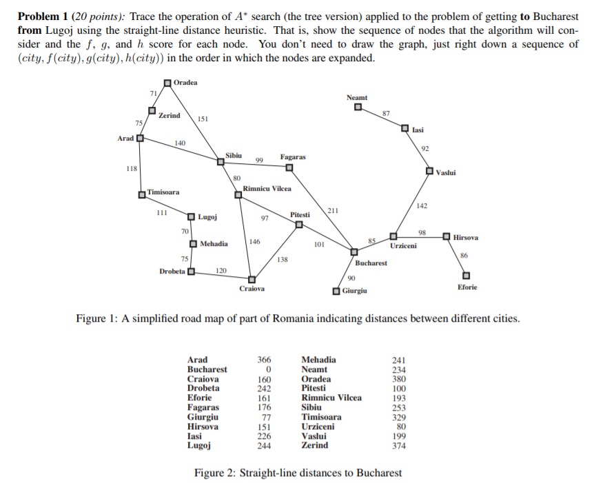 Solved Problem 1 (20 points): Trace the operation of A" | Chegg.com
