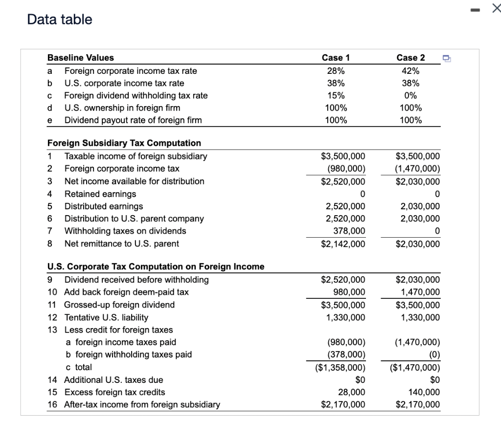 Solved Avon's Foreign-Source Income. Avon is a U.S.-based | Chegg.com