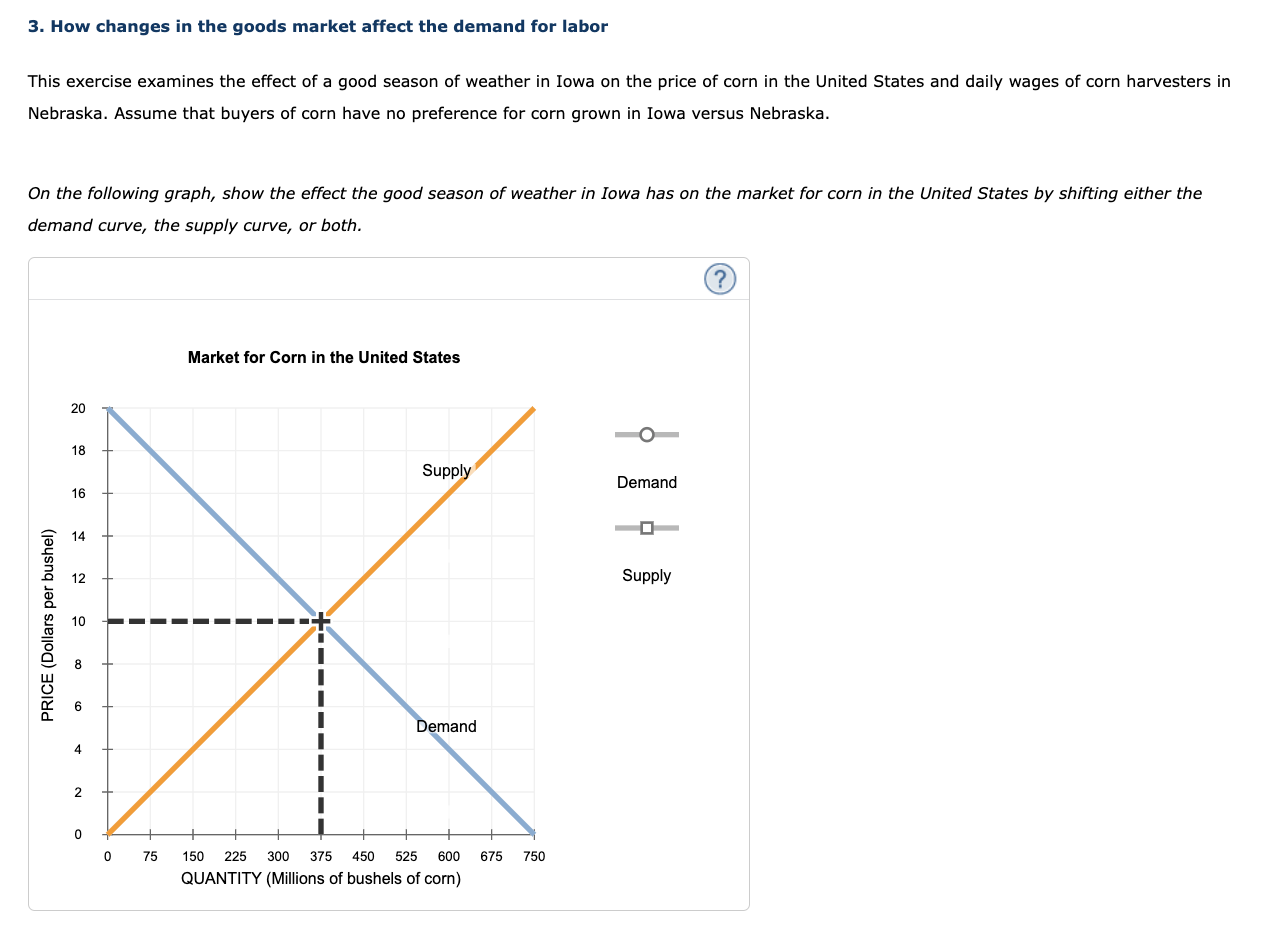 Solved Based on the graph for the market for corn in the | Chegg.com