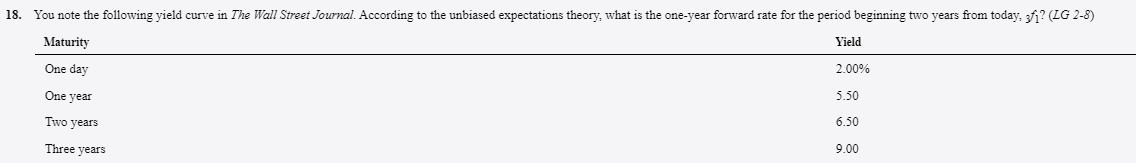 Solved You note the following yield curve in The Wall Street | Chegg.com