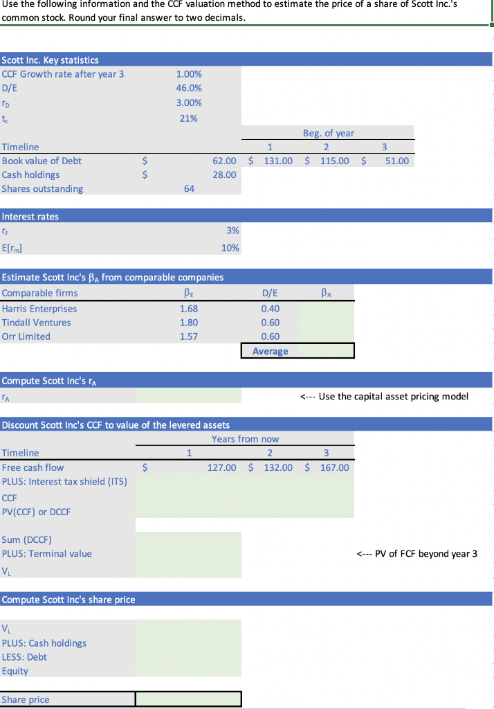 Use the following information and the CCF valuation | Chegg.com