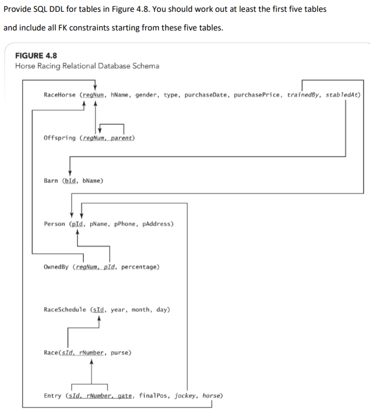 Solved Provide SQL DDL for tables in Figure 4.8. You should | Chegg.com