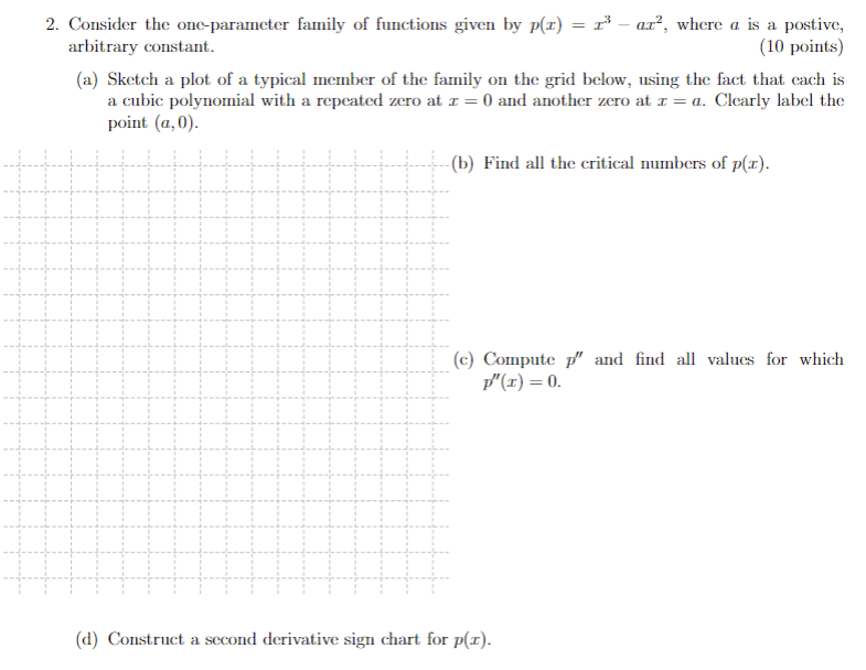 Solved 2. Consider the one-parameter family of functions | Chegg.com