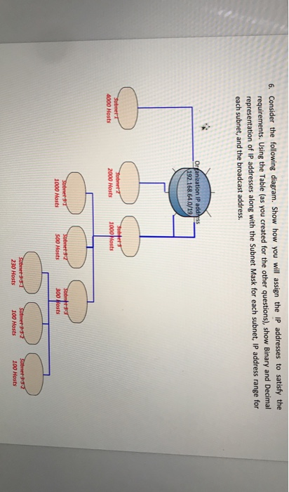 Solved 6. Consider the following diagram. Show how you will | Chegg.com