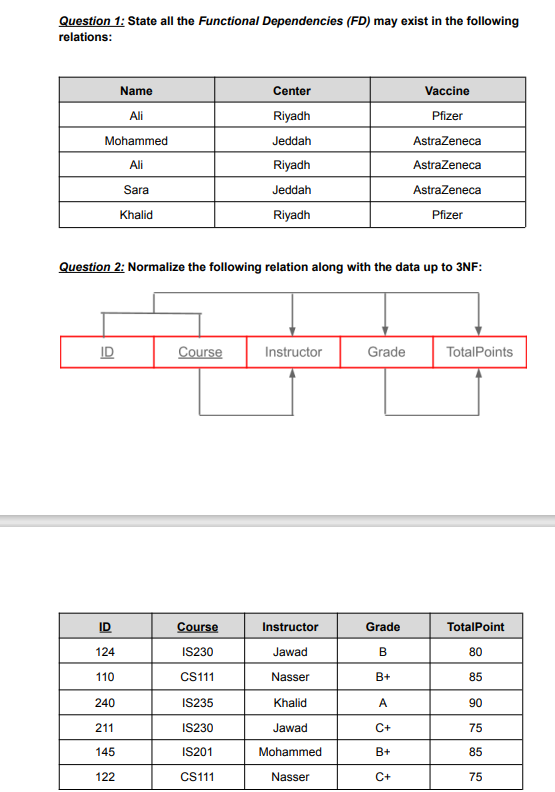 Solved Question 1: State all the Functional Dependencies | Chegg.com