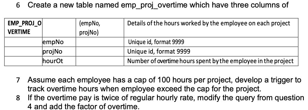 Solved These are the tables create table EMP(empNo number(6) | Chegg.com