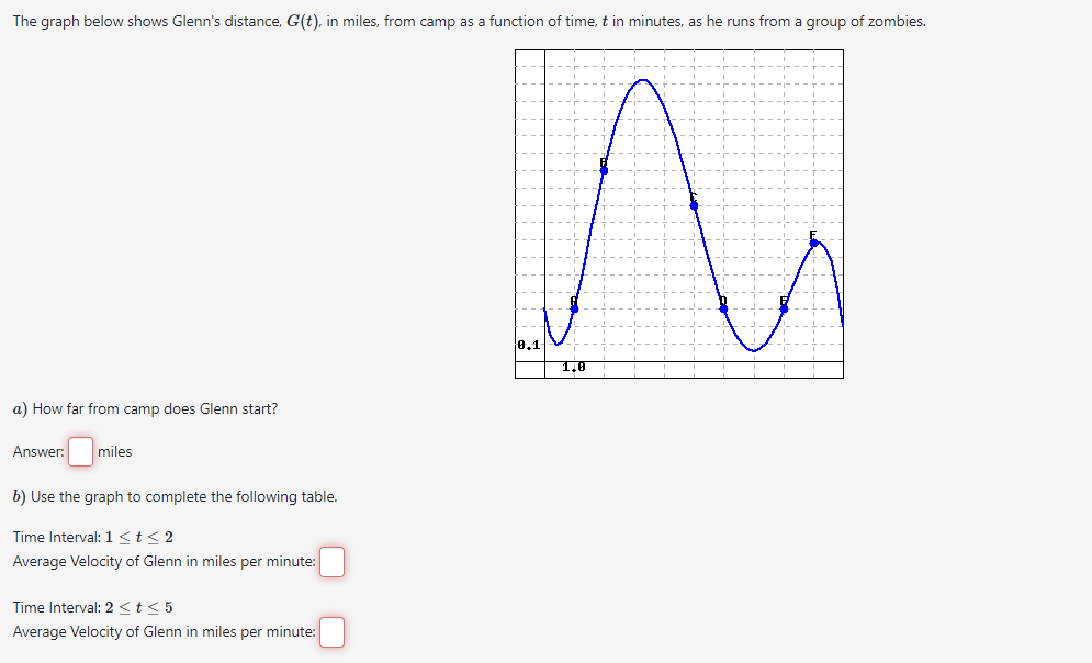 Solved Answer: miles b) Use the graph to complete the | Chegg.com