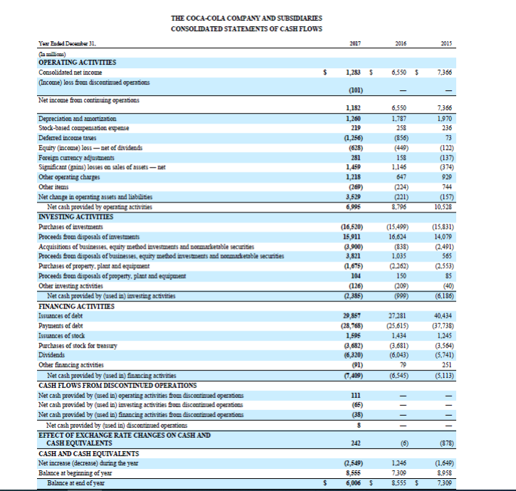 Solved THE COCA-COLA COMPANY AND SUBSIDIARIES CONSOLIDATED | Chegg.com