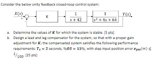 Solved Consider the below unity feedback closed-loop control | Chegg.com