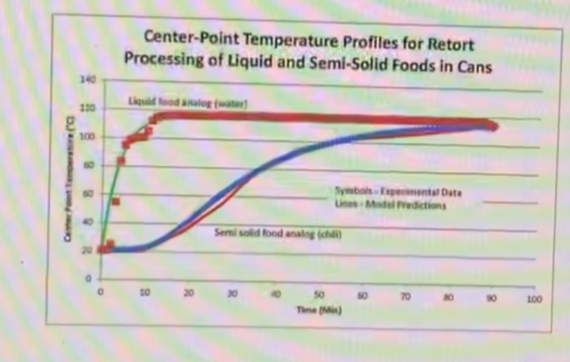 Solved Lethality is best defined as a) the area under the | Chegg.com