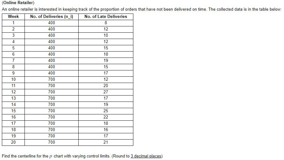 Solved b/For this data set, what is the minimum sample size | Chegg.com