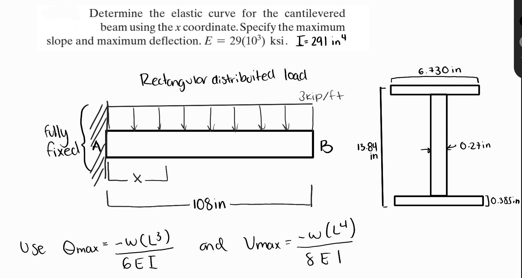 Solved Determine the elastic curve for the cantilevered beam | Chegg.com