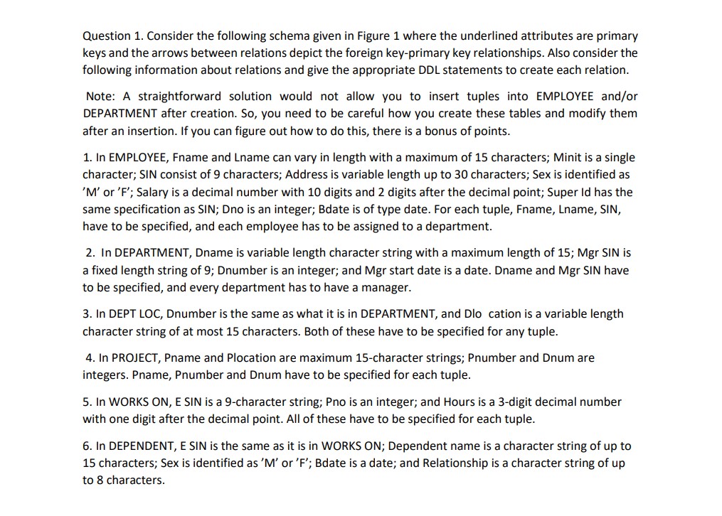 Solved -The schema for the database is illustrated in Figure | Chegg.com