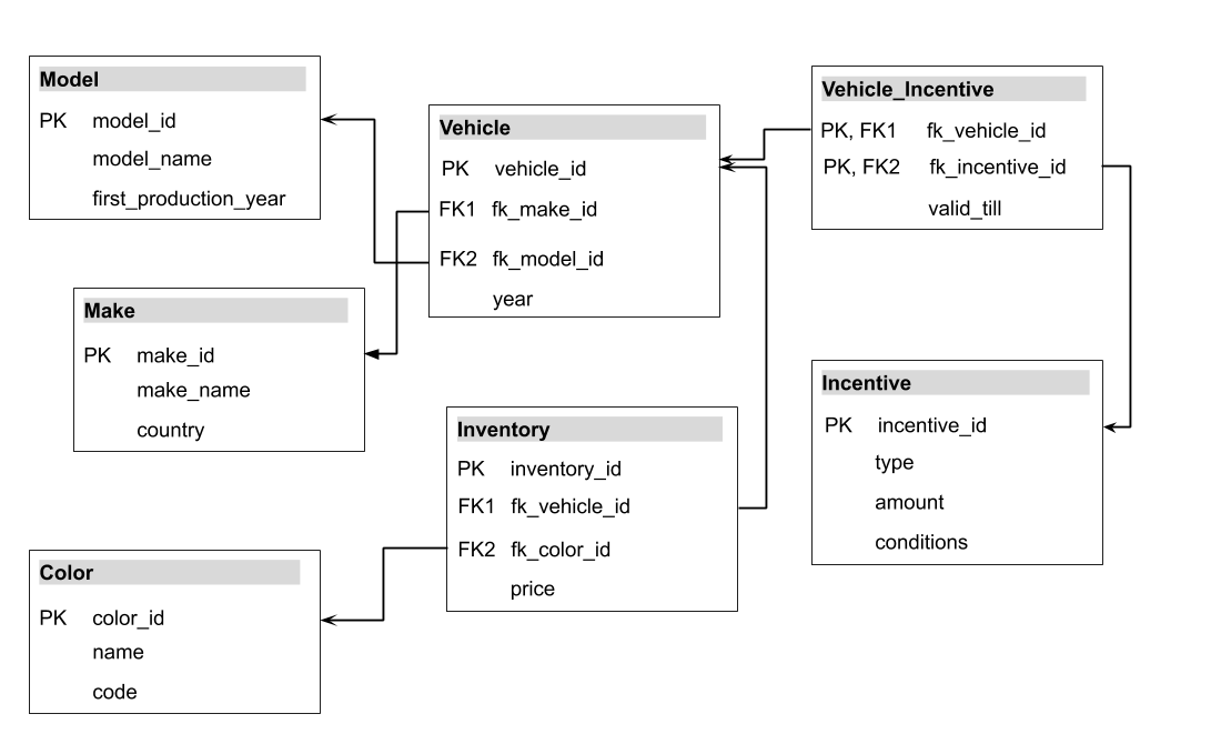 Solved For the questions requiring you to write the | Chegg.com