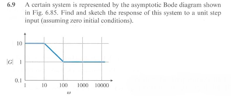 Solved 6.9 A certain system is represented by the asymptotic | Chegg.com
