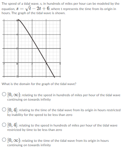 Solved The speed of a tidal wave, s, in hundreds of miles | Chegg.com