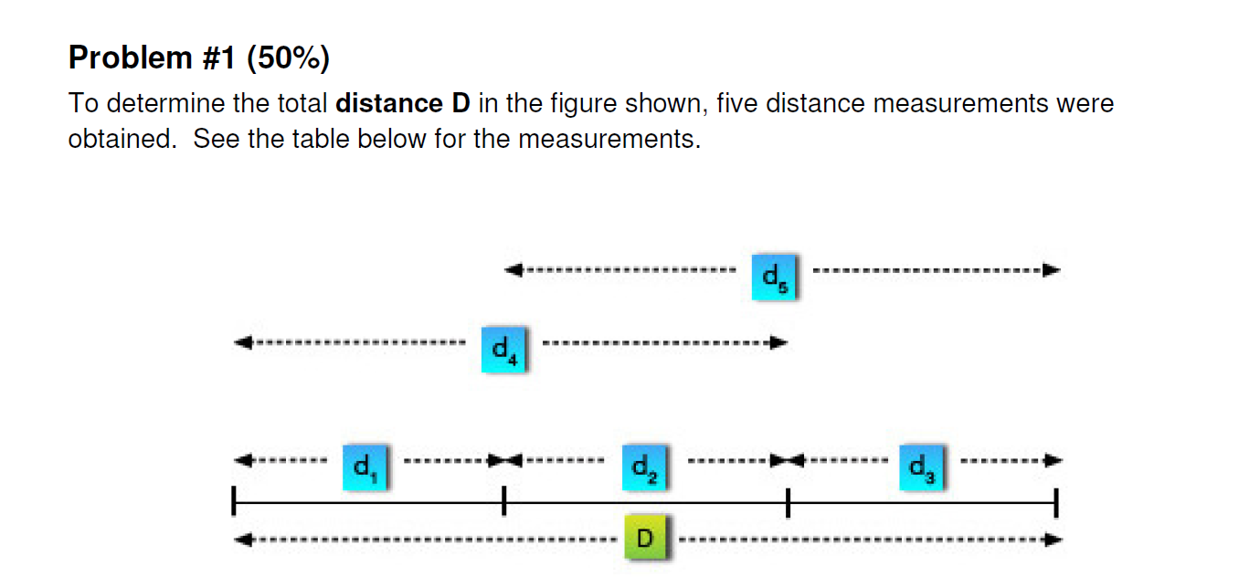 Problem #1 (50%) To determine the total distance D in | Chegg.com