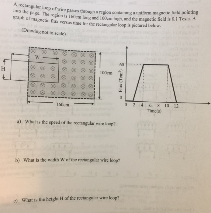Solved A rectangular loop of wire passes through a region | Chegg.com