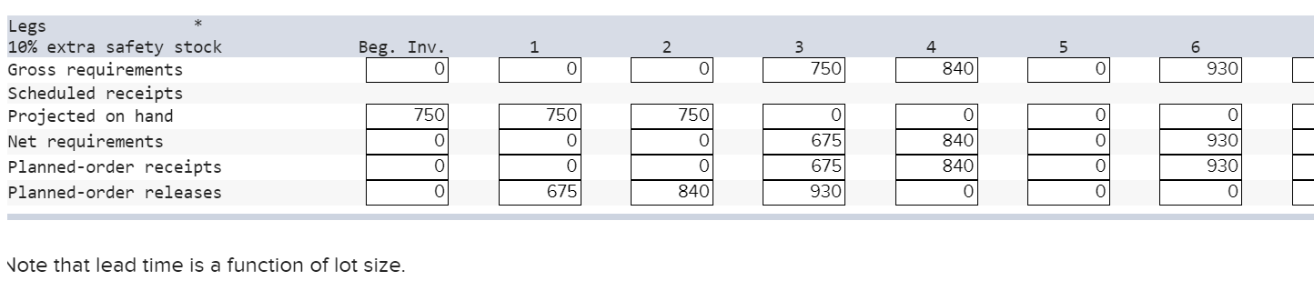 Solved A table is assembled using three components, as shown | Chegg.com