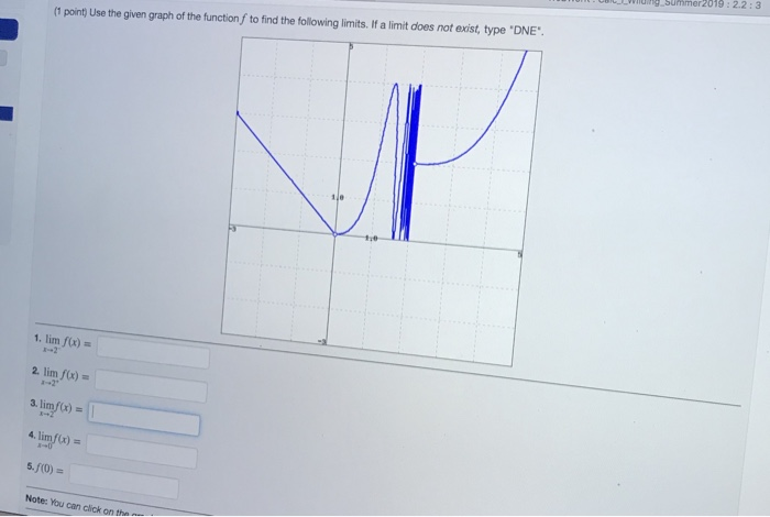 Solved 1 point) Use the given graph of the function f to | Chegg.com