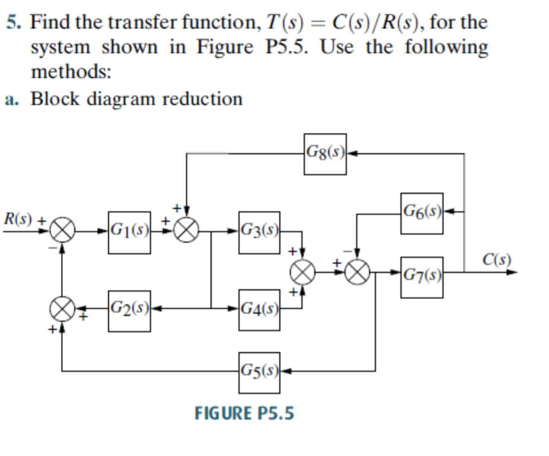 Solved 5. Find the transfer function, T(s)=C(s)/R(s), for | Chegg.com