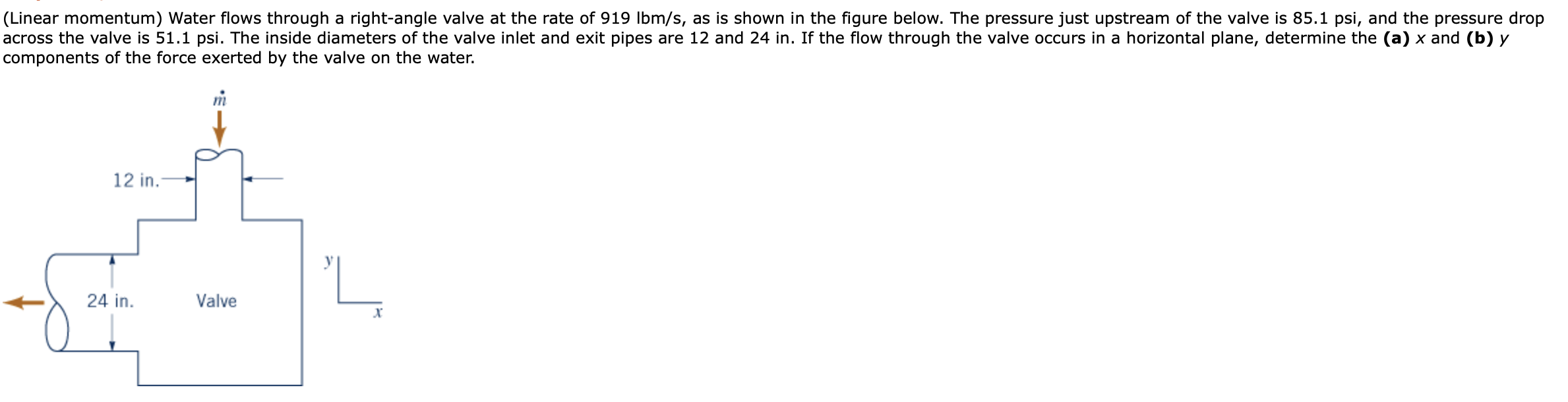 Solved (Linear momentum) Water flows through a right-angle | Chegg.com