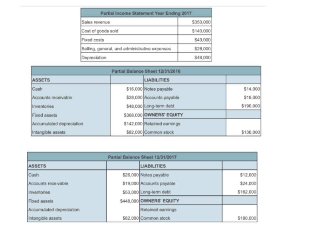 Solved Partial Income Statement Year Ending 2017 Sales | Chegg.com