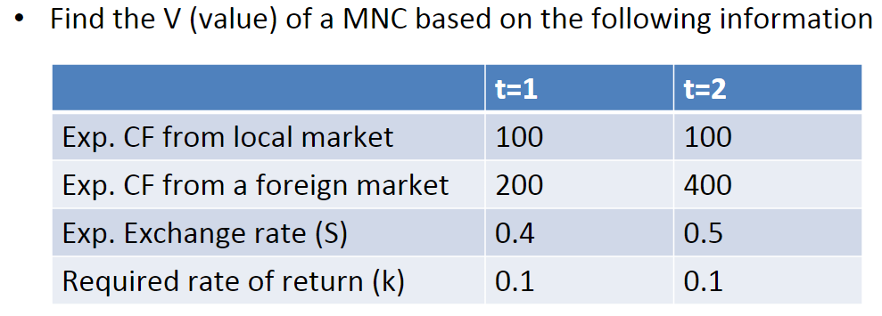 Solved Find the MNC Value (Formula Below) based on the | Chegg.com