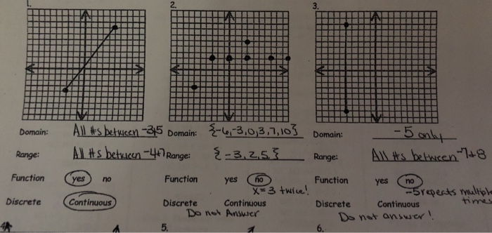 Solved Explain the answers for the range, function and why | Chegg.com