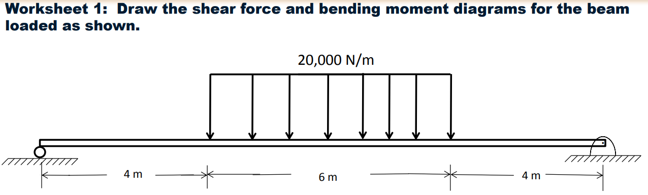 Solved Worksheet 1: Draw the shear force and bending moment | Chegg.com