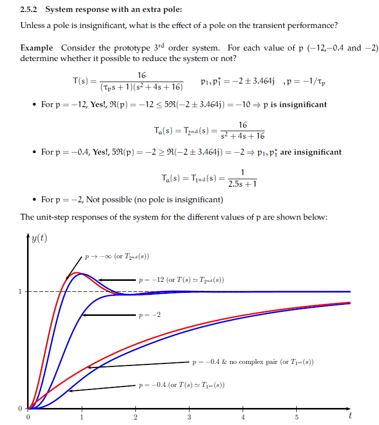 Solved 2.5.2 System response with an extra pole: Unless a | Chegg.com