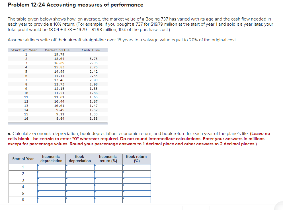 Solved Problem 12-24 Accounting measures of performance The | Chegg.com