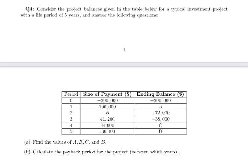 Solved Q4: Consider the project balances given in the table | Chegg.com