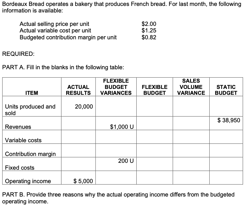 Solved how to compute for static budget output level? | Chegg.com