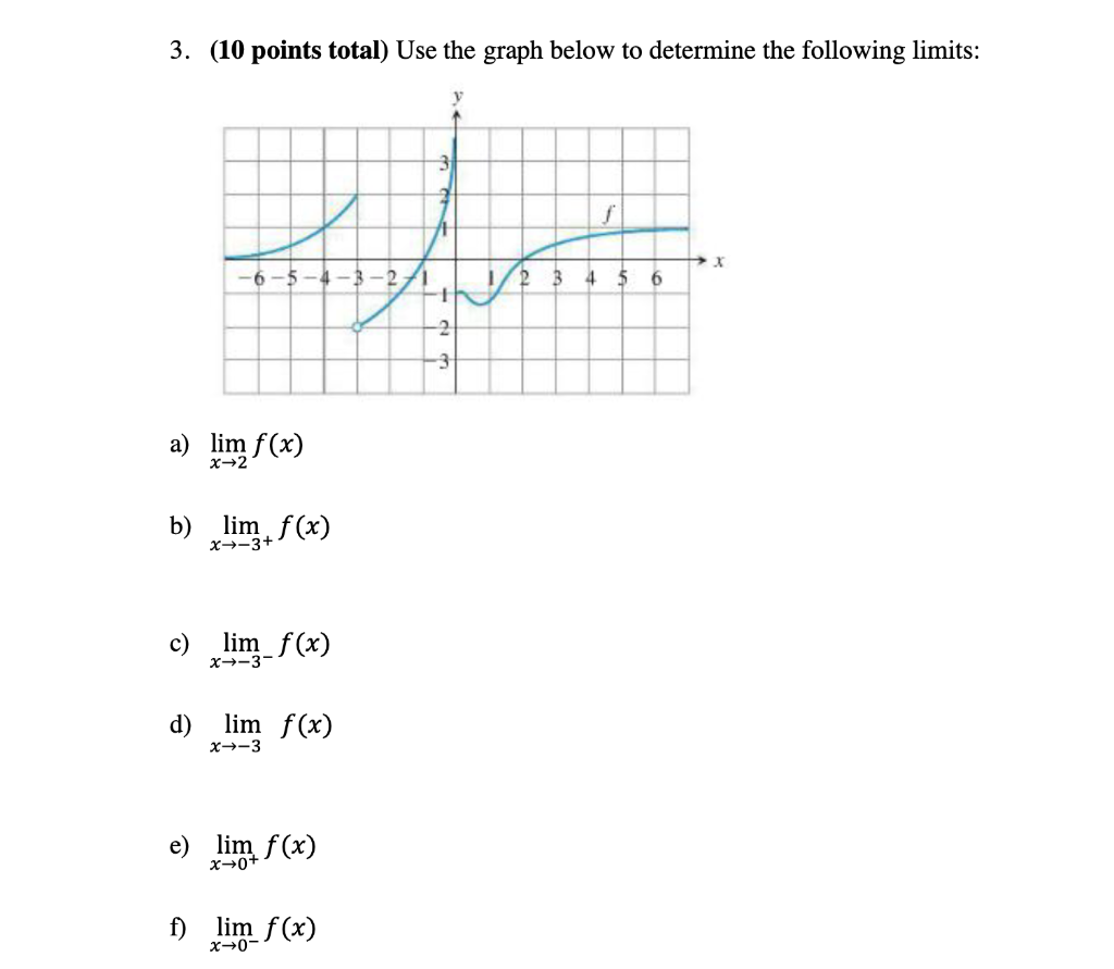 Solved 3. (10 points total) Use the graph below to determine | Chegg.com