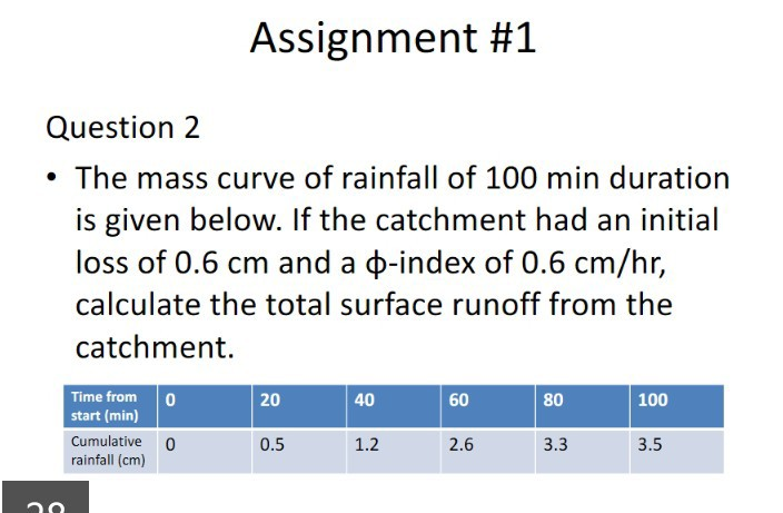 Solved Assignment #1 Question 2 The mass curve of rainfall | Chegg.com