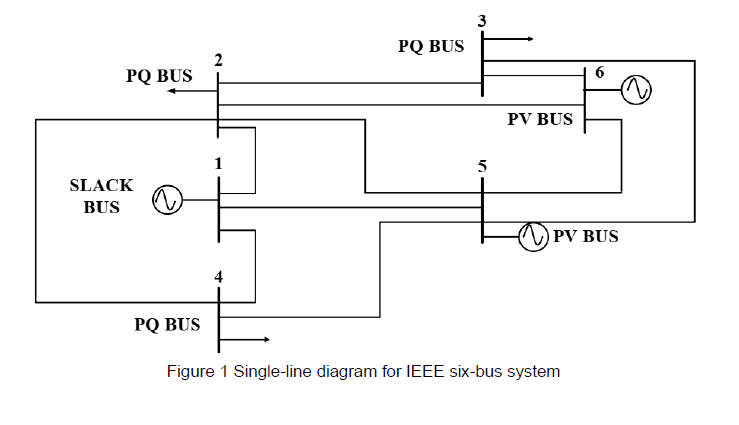 Figure 1 shows the single-line diagram of IEEE | Chegg.com