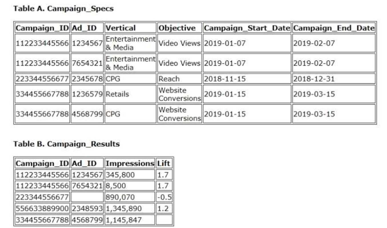Solved (Facebook Marketing, Please explain your answer) An | Chegg.com