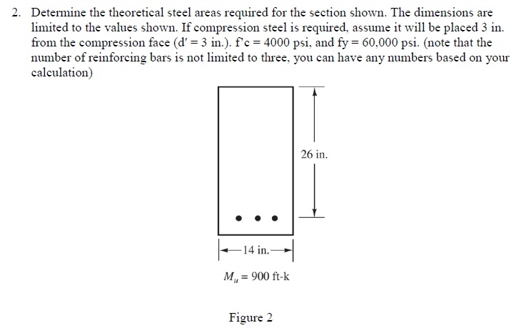 Solved 2. Determine the theoretical steel areas required for | Chegg.com